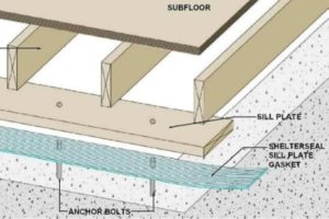 What is a Sill Plate and Why is it Essential in Construction?